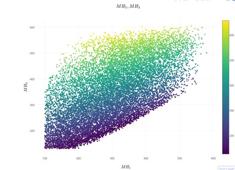 利用plotly for Python进行数据可视化 知乎