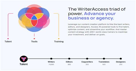 17 Content Creation Platforms You Should Be Using Right Now