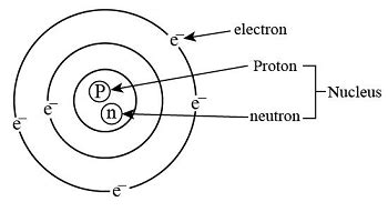 Draw The Structure Of Atom And Explain About It Homework Study Com