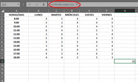 Las 8 Fórmulas De Excel Que Deberías Conocer