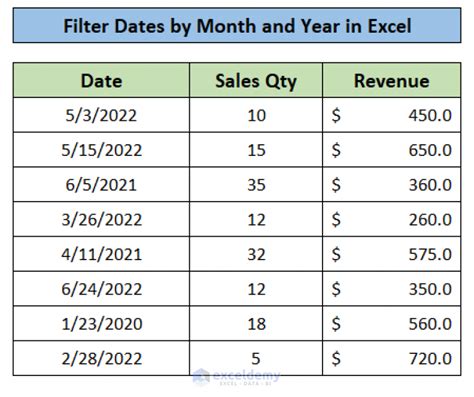How To Filter Dates By Month And Year In Excel 4 Easy Methods