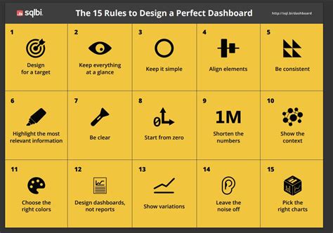 Kalpana Tribhuwan Singh On Linkedin Datavisualization
