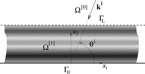 Propagation Of Acoustic Waves In A One Dimensional Macroscopically Inhomogeneous Poroelastic