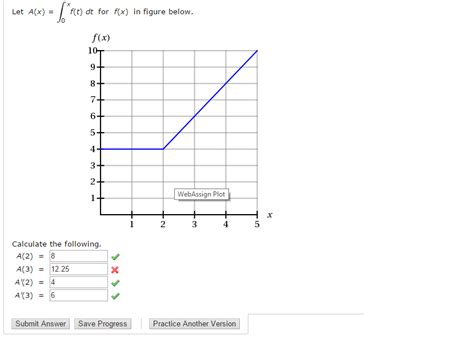 Solved Let A X Int 0 To X F T Dt For F X In Figure