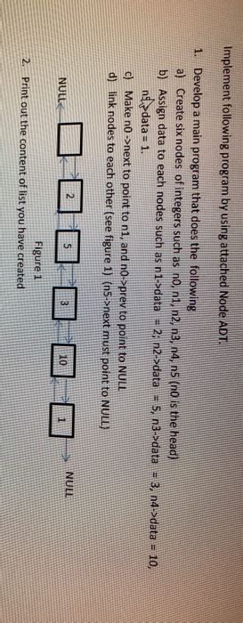 Solved Implement Following Program By Using Attached Node
