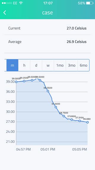 Heating Control Using Raspberry Pi And Cayenne App Artofit