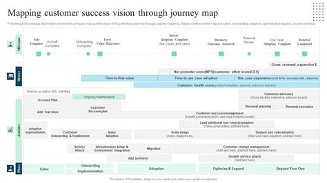 Client Success Playbook Mapping Customer Success Vision Through Journey Map Ideas Pdf
