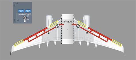 Aircraft Ice Detection Systems Captain Malek