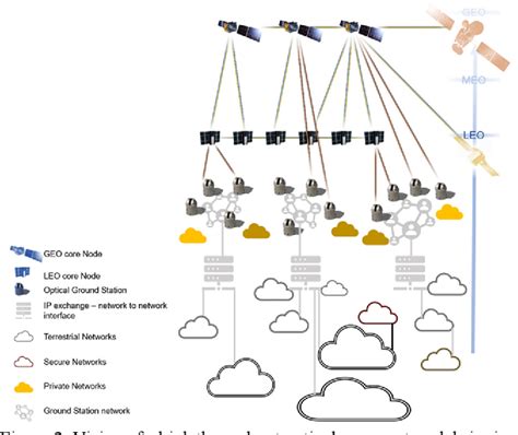 Figure 1 From Optical Technologies For Connectivity And Secure Communications Semantic Scholar