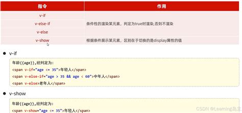 Vue 常用指令 02