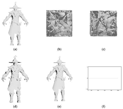 Symmetry Free Full Text A Novel Reversible Data Hiding Method For 3d Model In Homomorphic