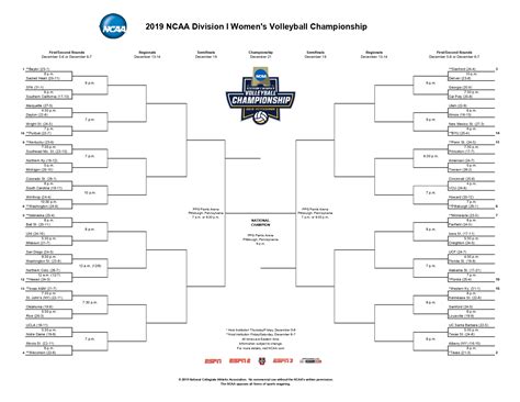 Printable Ncaa Volleyball Bracket Printable Calendars At A Glance