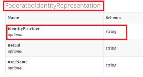 Authentication How To Distinguish If User Is Logged In From A
