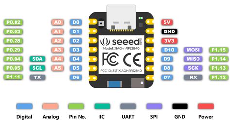 Seeed XIAO BLE nRF52840 Seeed K K エンジニアブログ