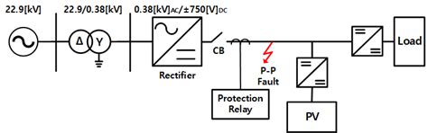 Modelling Of Low Voltage Direct Current Lvdc System Download Scientific Diagram