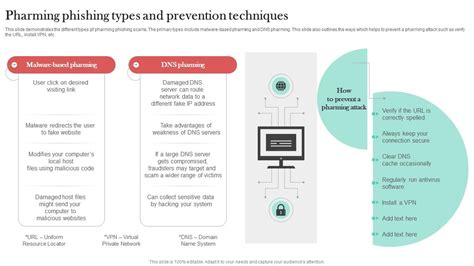 Pharming Phishing Types And Prevention Man In The Middle Phishing It