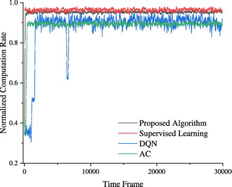 figure 8 from drl based computation rate maximization for wireless