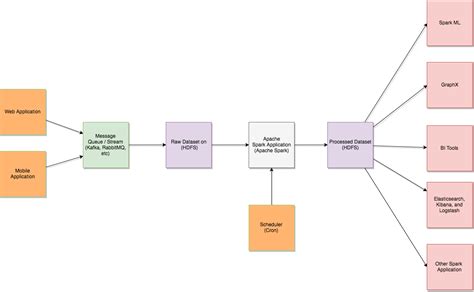 Membuat Sistem Antrian Tugas Task Queue Dengan Laravel Queue Dan Aws Sqs By Ridwan Fajar