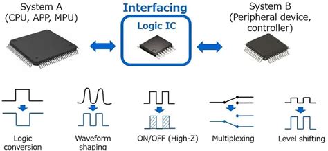 What Is A Logic Chip Types Of Logic Chips And Their Differences From Memory Chips