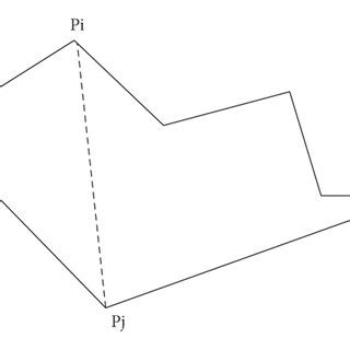 Schematic Diagram Of Triangulation Method Download Scientific Diagram