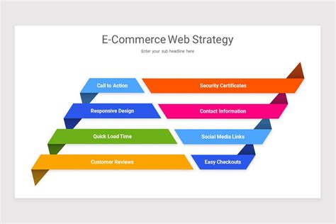 E Commerce Strategy Keynote Template Nulivo Market