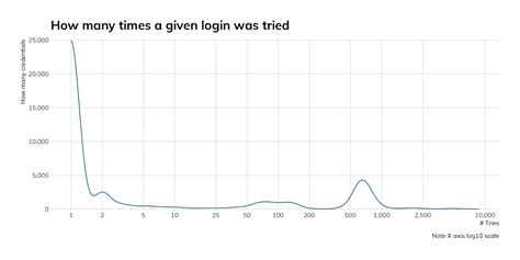 NICER Protocol Deep Dive Internet Exposure Of IMAP And POP Rapid Blog