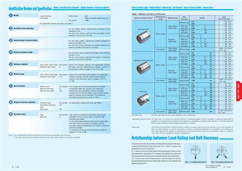 [iko] Linear Bushing Lm Series Lme — Mechatalk