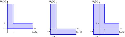 Figure 4 From A New Regularization Method For Mathematical Programs