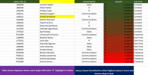github jenzele task1 introduction to data analysis task 1