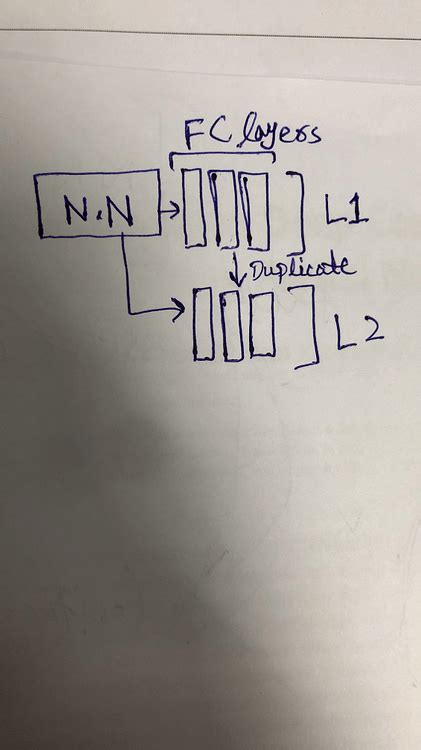 Torch Nn Sequential Get Layers Doctorsery