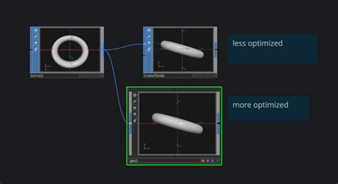 The Interactive And Immersive Hq On Linkedin Useful Touchdesigner Operators Sops The