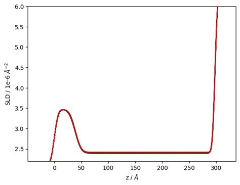using different mc packages for bayesian sampling — refnx 0 1 51 dev0