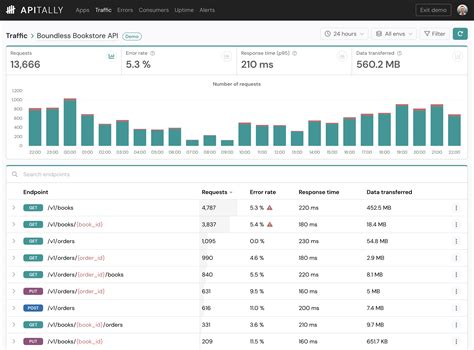 A Super Easy To Use Api Monitoring Tool For Nestjs Rnestjsframework