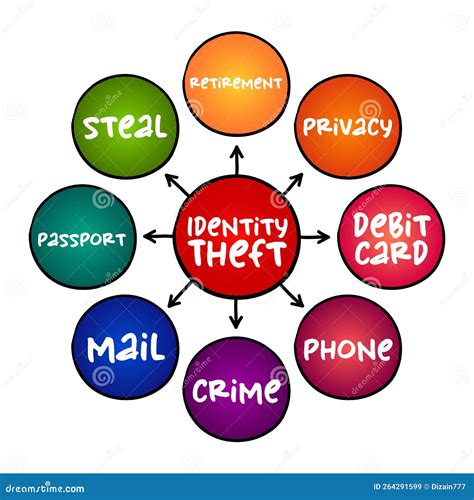 Identity Theft Occurs When Someone Uses Another Person`s Personal