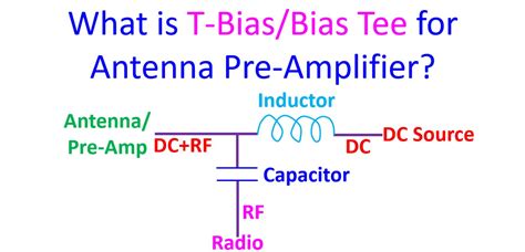 What Is T Biasbias Tee For Antenna Pre Amplifier Johnsons Techworld