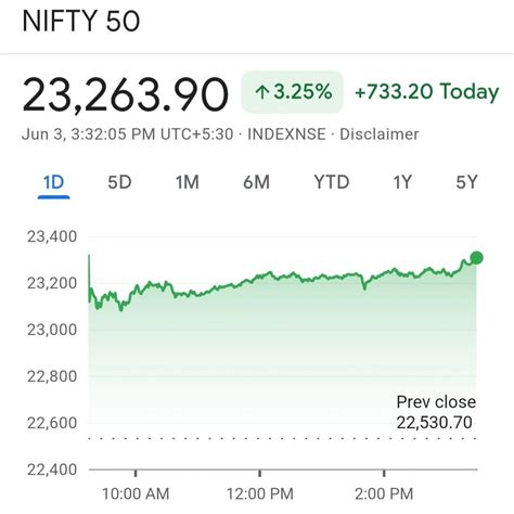 Dheeraj Kumar On Linkedin Nifty