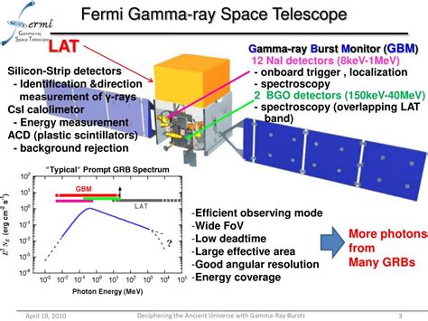 Ppt Fermi Observations Of Gamma Ray Bursts Powerpoint Presentation