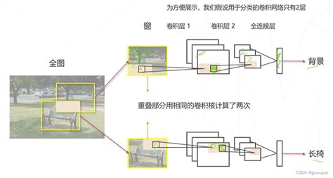 Ai实战营:目标检测与mmdetection Ai实战营:目标检测与mmdetection