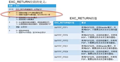 Cortex M3 Cortex M4 权威指南 英文版cortex M4 Vs Cortex M3weixin39931923的博客