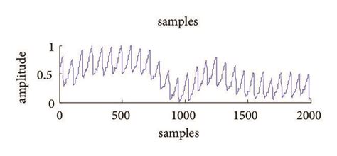 comparisons of the proposed method with the wavelet based method a