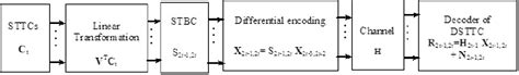 Figure 1 From Design Of Differential Space Time Trellis Codes Semantic Scholar