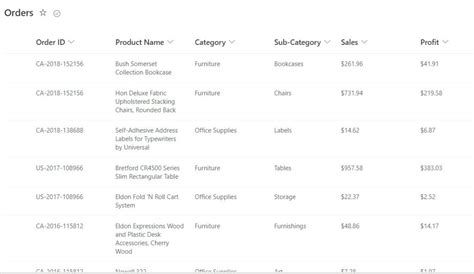 Power Bi Sum Measure Sumx In Power Bi Enjoy Sharepoint