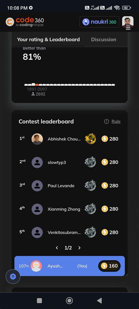 Codingninjas Codingcontest Continuouslearning Motivation Ayush Chouksey
