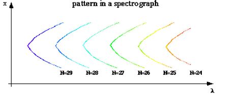 Multiple Beam Interferometry Surface Science And Technology Eth Zurich