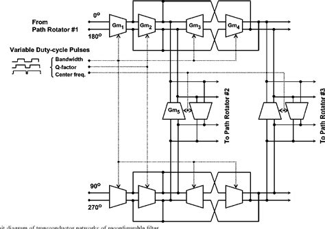 Figure 10 From A Low Ifzero If Reconfigurable Analog Baseband Ic With