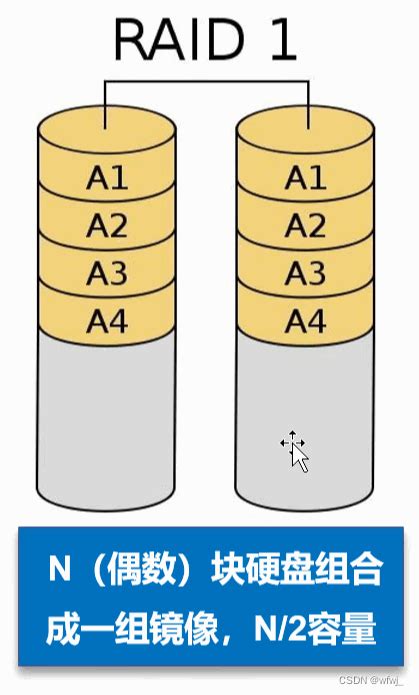 linux7服务器硬件及raid配置实战