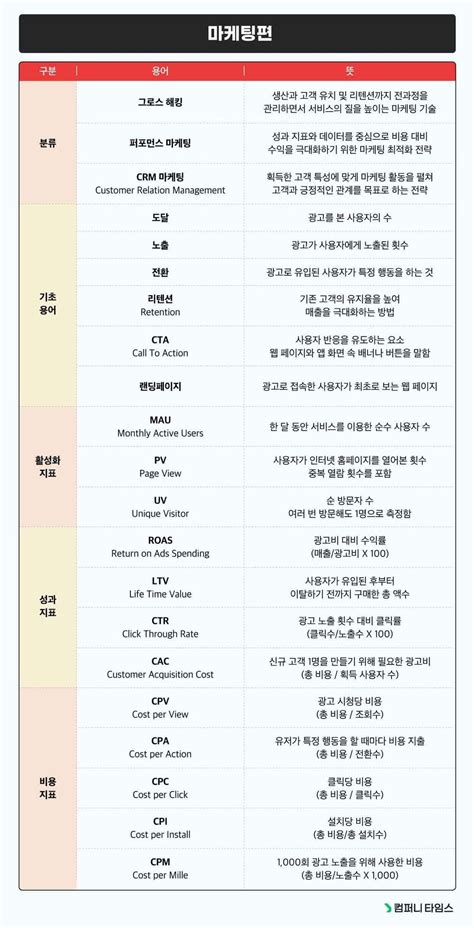 그로스 해킹 마케터가 해킹을 한다고요 컴퍼니 타임스의 비즈니스 뉴스 컴퍼니 타임스 잡플래닛