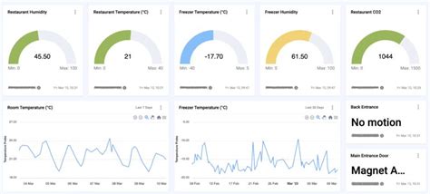 Ali Hosseini On Linkedin Ginjer Iot Lorawan Lora Lpwan Analytics