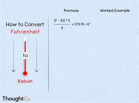 Kelvin Temperature Conversion Temperature Converter Fahrenheit
