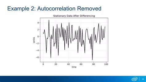 Lesson 2 Stationary Time Series Pptx Technology And Computing